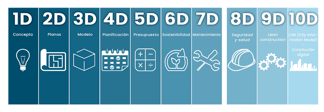 Aplicación de la metodología BIM: Cuantificaciones y Presupuestos | KINENERGY